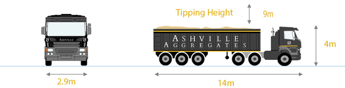 Delivery Terms – Ashville Aggregates Supplier